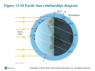 Lab - 12 Earth-Sun Relationships - r(1).pptx