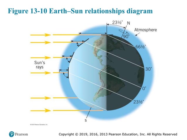 Lab - 12 Earth-Sun Relationships - r(1).pptx