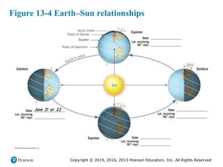Lab - 12 Earth-Sun Relationships - r(1).pptx