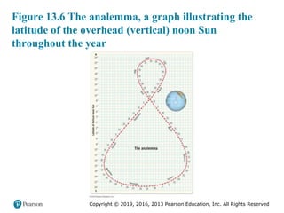 Lab - 12 Earth-Sun Relationships - r(1).pptx