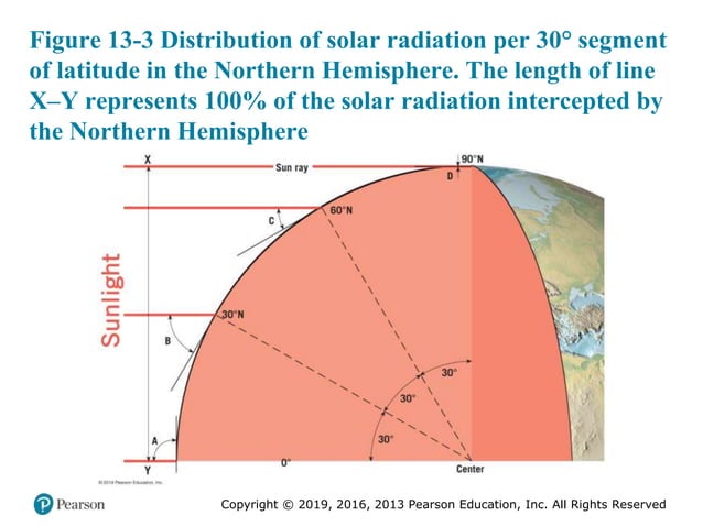 Lab - 12 Earth-Sun Relationships - r(1).pptx