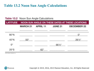 Lab - 12 Earth-Sun Relationships - r(1).pptx
