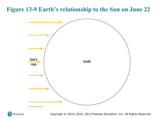 Lab - 12 Earth-Sun Relationships - r(1).pptx