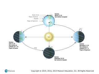 Lab - 12 Earth-Sun Relationships - r(1).pptx