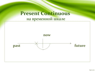 Present Continuous Tense | PPT