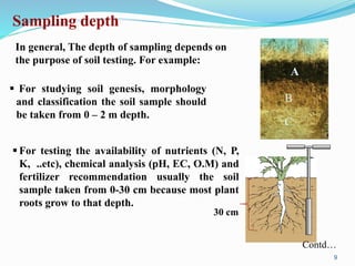Soil Sampling | PPTX