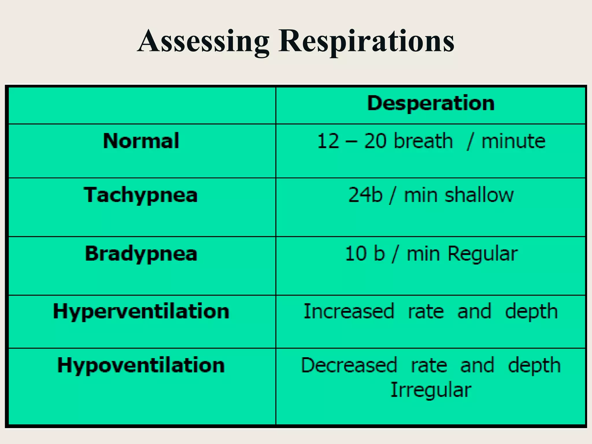 Fundamental of Nursing 5. : Vital Signs Cont. | PPT