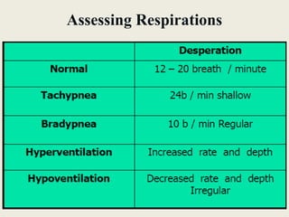 Fundamental of Nursing 5. : Vital Signs Cont. | PPT
