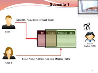 Basic SQL Command | PPTX