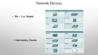 Lab-1 Network (Tools,Devices,Medias).pptx
