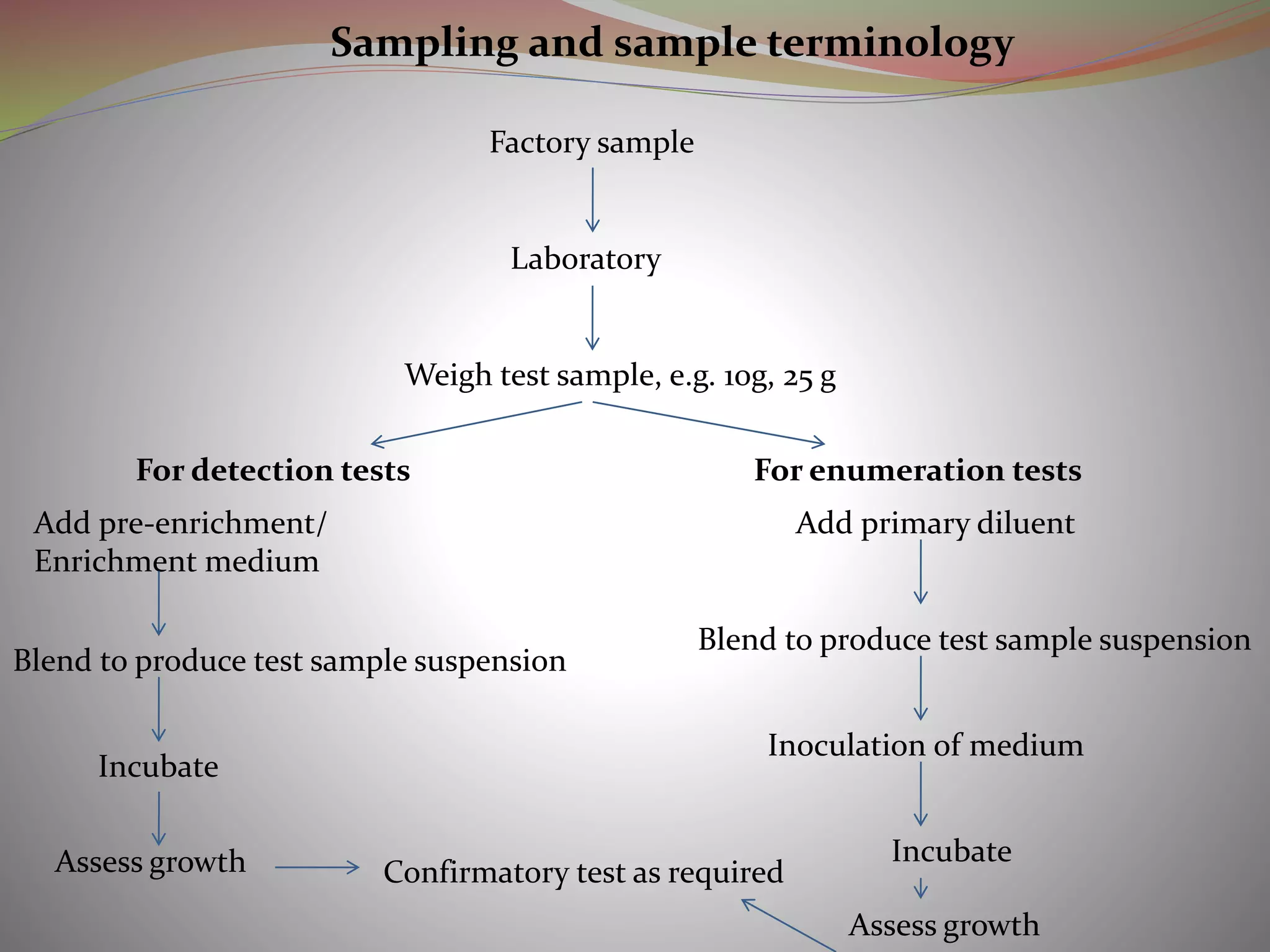Lab. operations | PPTX