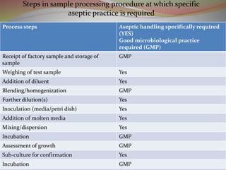 Lab. operations | PPT