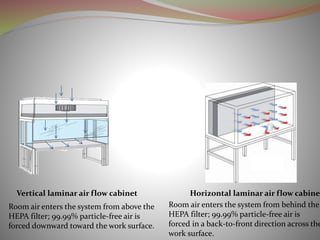 Lab. operations | PPTX