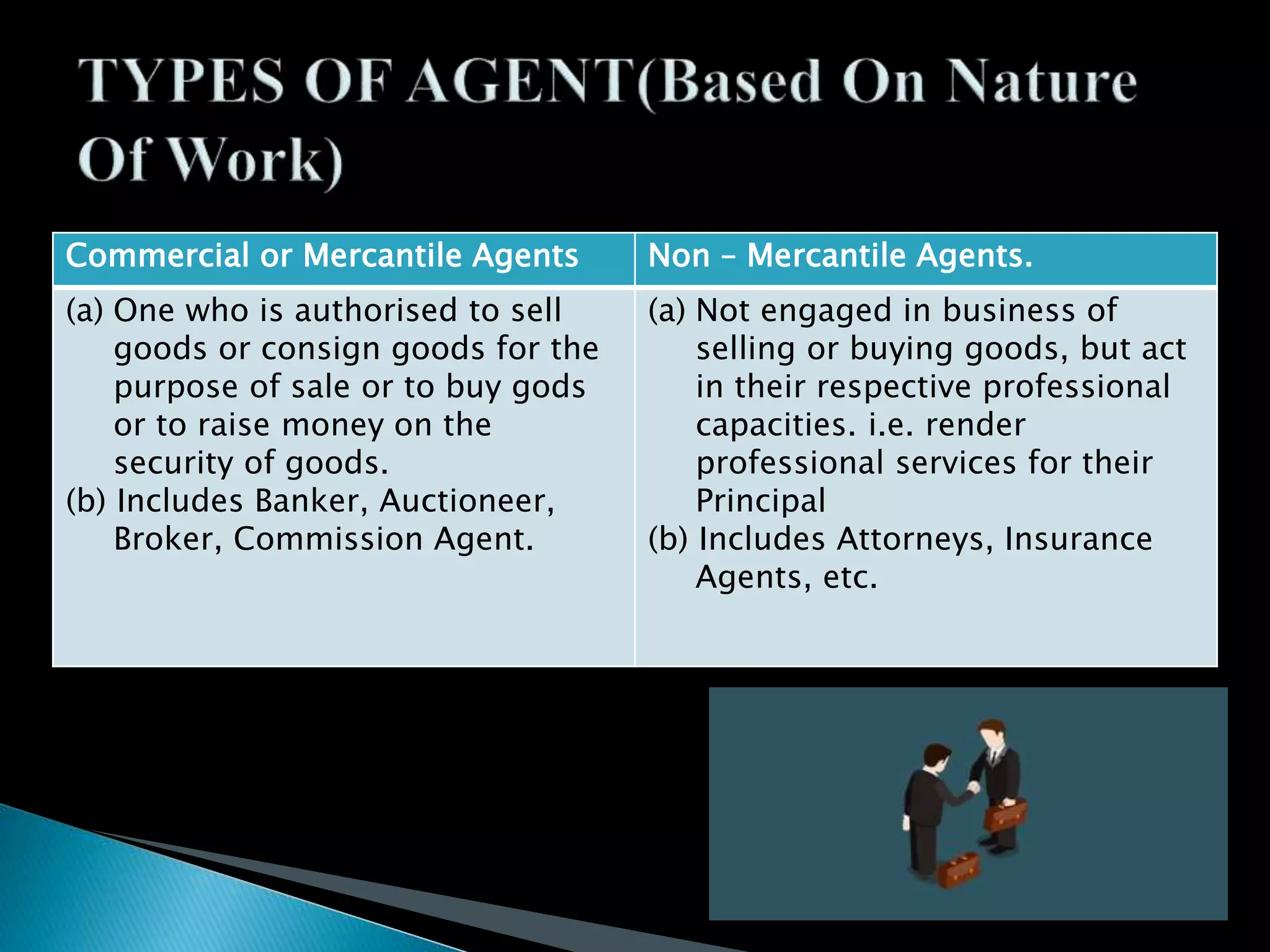 ICA-Contract of agency | PPTX