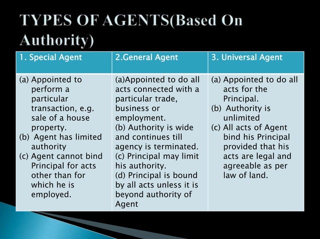 ICA-Contract of agency | PPTX