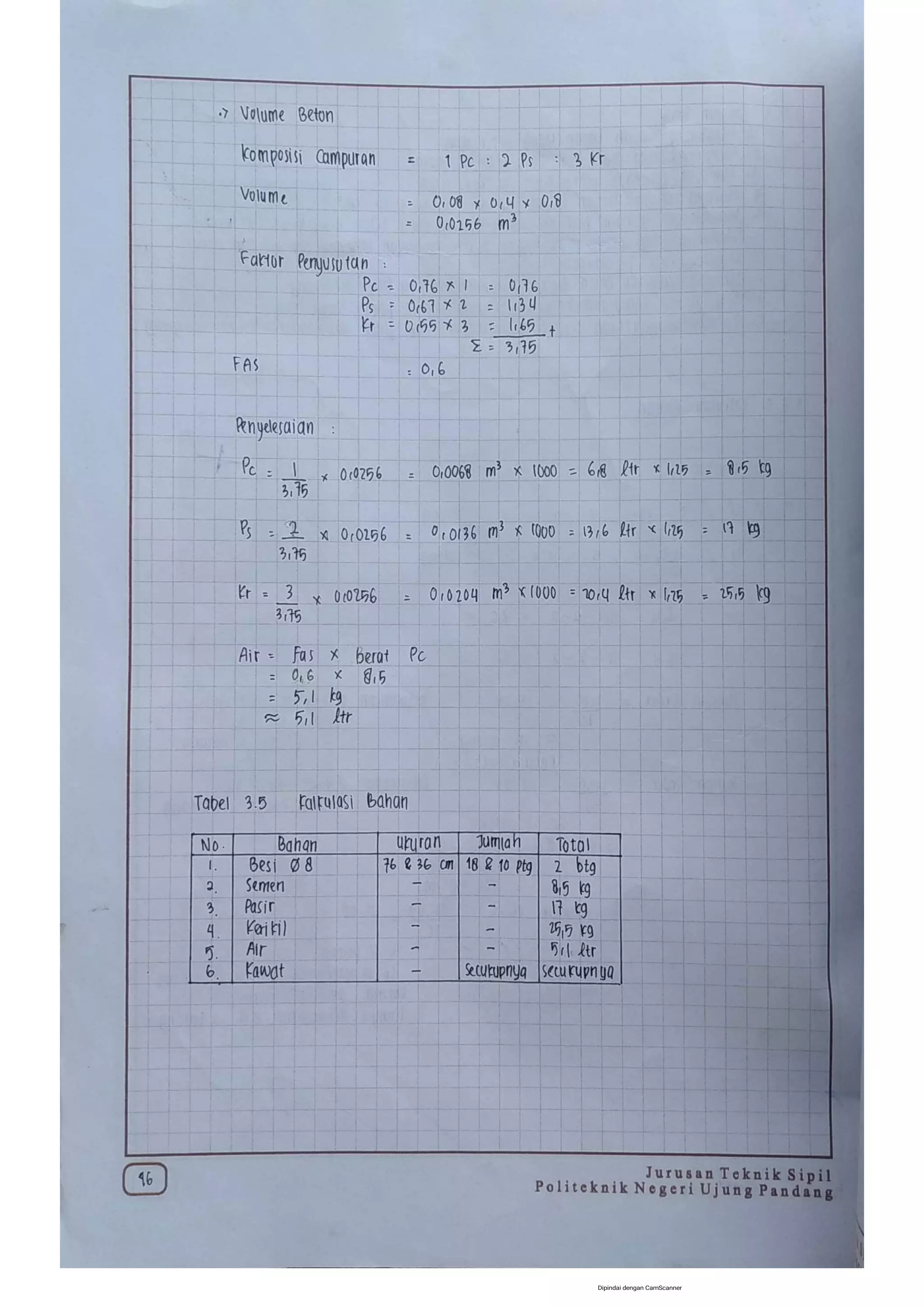 LAB. Kerja Beton.pdf