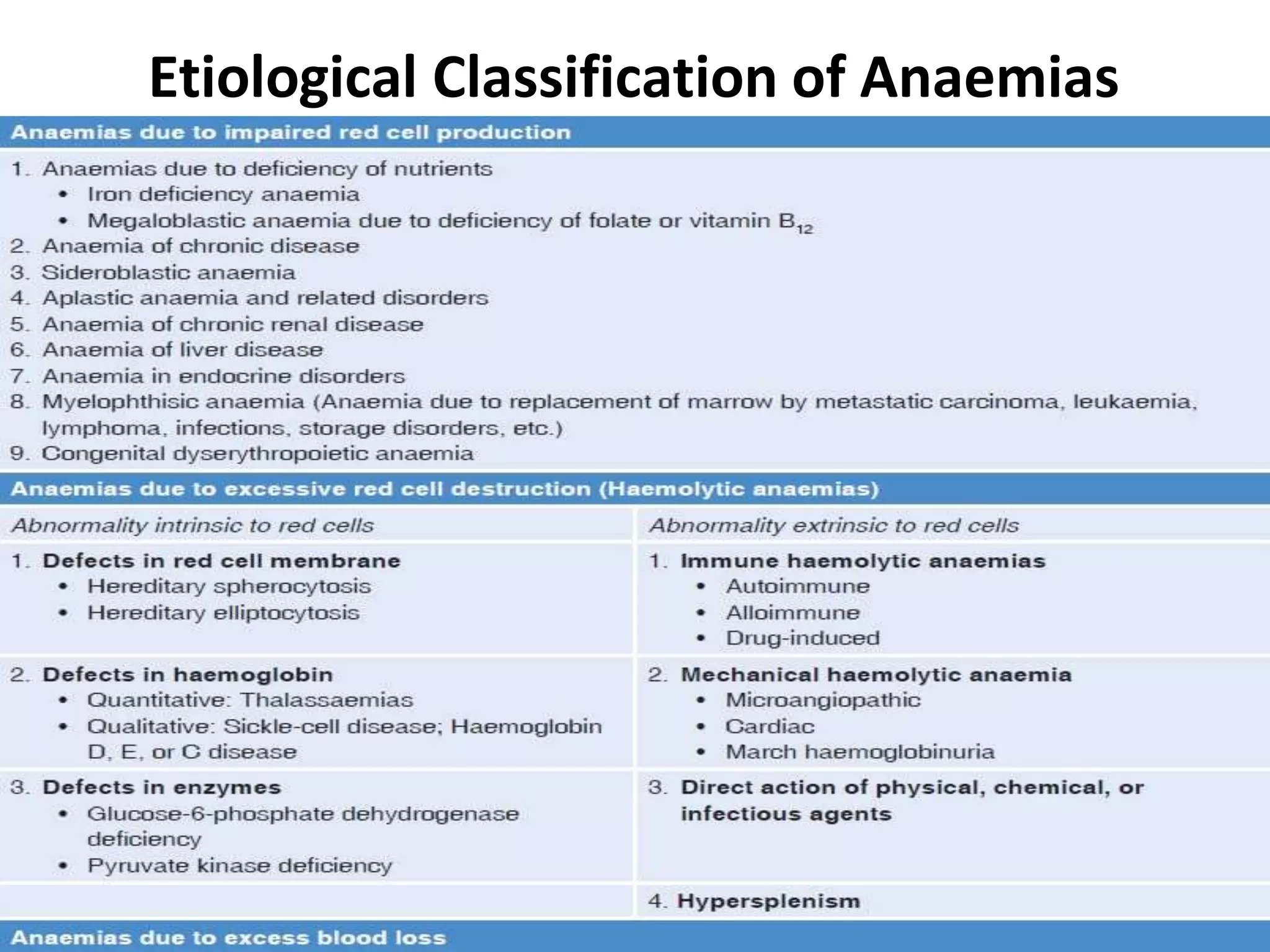 Lab. Diagnosis of Anemia.pptx