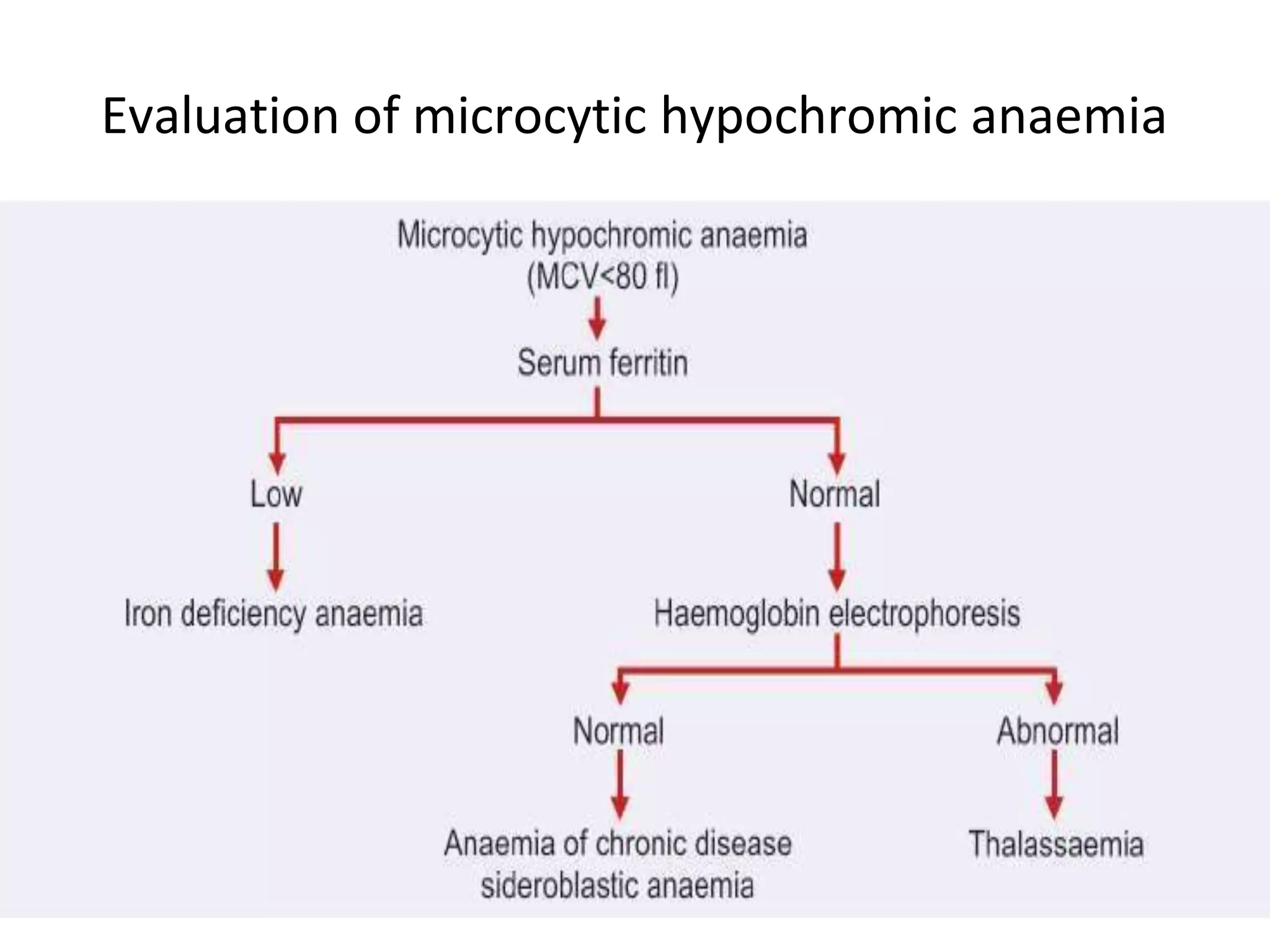 Lab. Diagnosis of Anemia.pptx