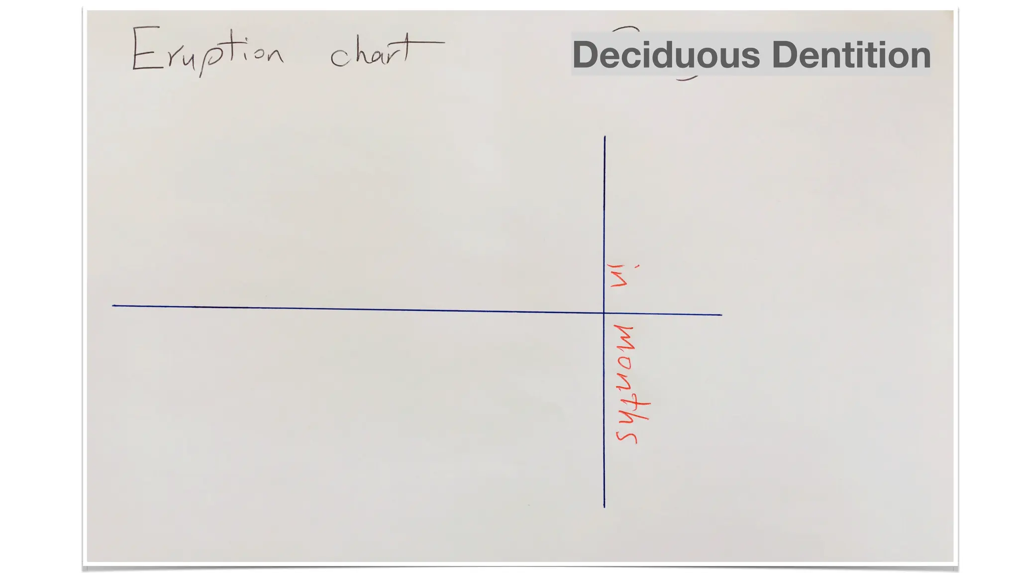 Lab.8. A. Eruption Chart Deciduous.pdf