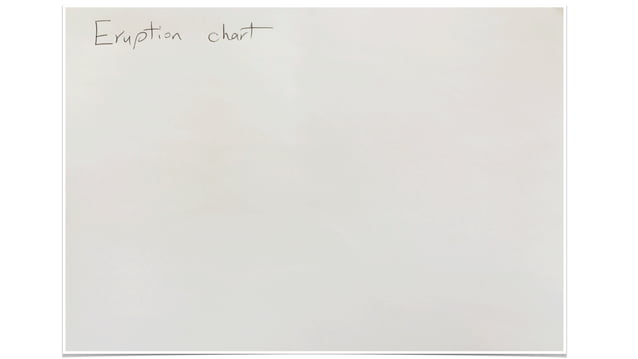 Lab.8. A. Eruption Chart Deciduous.pdf