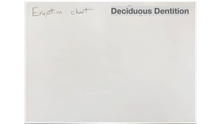 Lab.8. A. Eruption Chart Deciduous.pdf