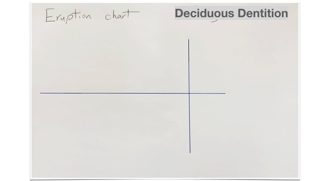 Lab.8. A. Eruption Chart Deciduous.pdf