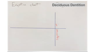 Lab.8. A. Eruption Chart Deciduous.pdf