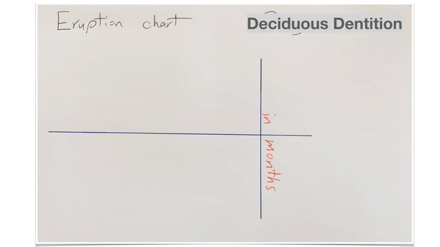 Lab.8. A. Eruption Chart Deciduous.pdf
