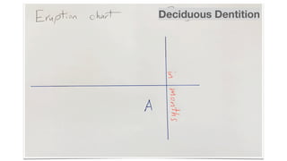 Lab.8. A. Eruption Chart Deciduous.pdf