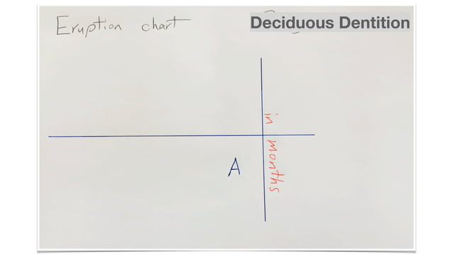 Lab.8. A. Eruption Chart Deciduous.pdf