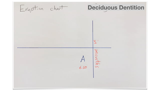 Lab.8. A. Eruption Chart Deciduous.pdf