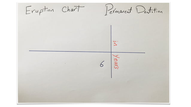 Lab.8. B. Eruption Chart Permanent.pdf | Dental Health | Diseases and ...