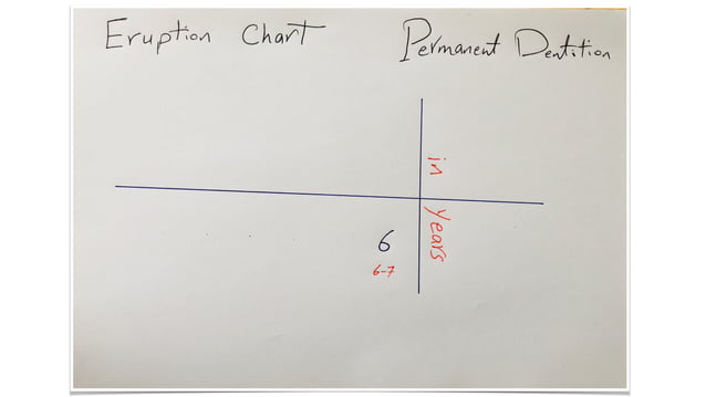 Lab.8. B. Eruption Chart Permanent.pdf | Dental Health | Diseases and ...