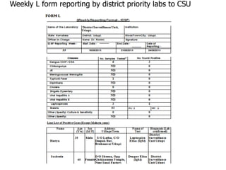 Laboratory strengthening under IDSP..... | PPT