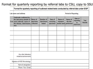 Laboratory strengthening under IDSP..... | PPT