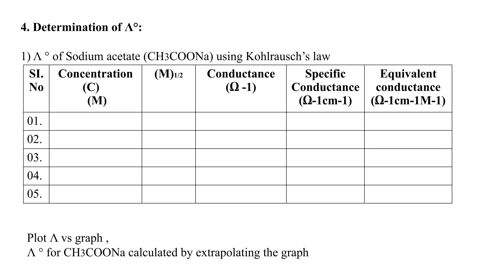 Lab Observation table of Ostwalds Dilution Law.pptx
