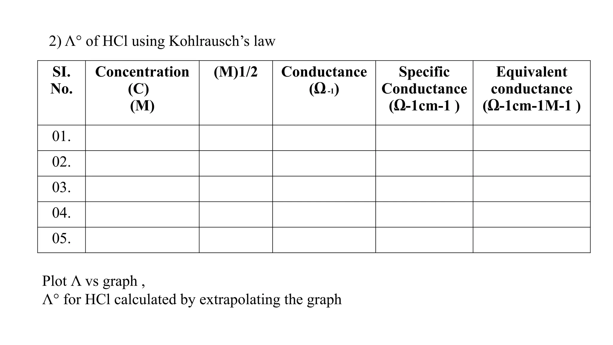 Lab Observation table of Ostwalds Dilution Law.pptx