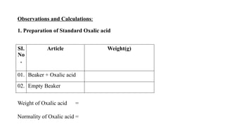 Lab Observation table of Ostwalds Dilution Law.pptx
