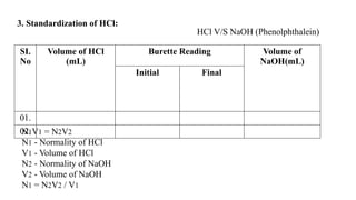 Lab Observation table of Ostwalds Dilution Law.pptx