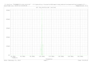 Lab 2 amplitude modulation | PDF