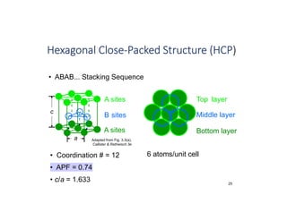 Lab-2 Crystallography in Materials Science | PDF