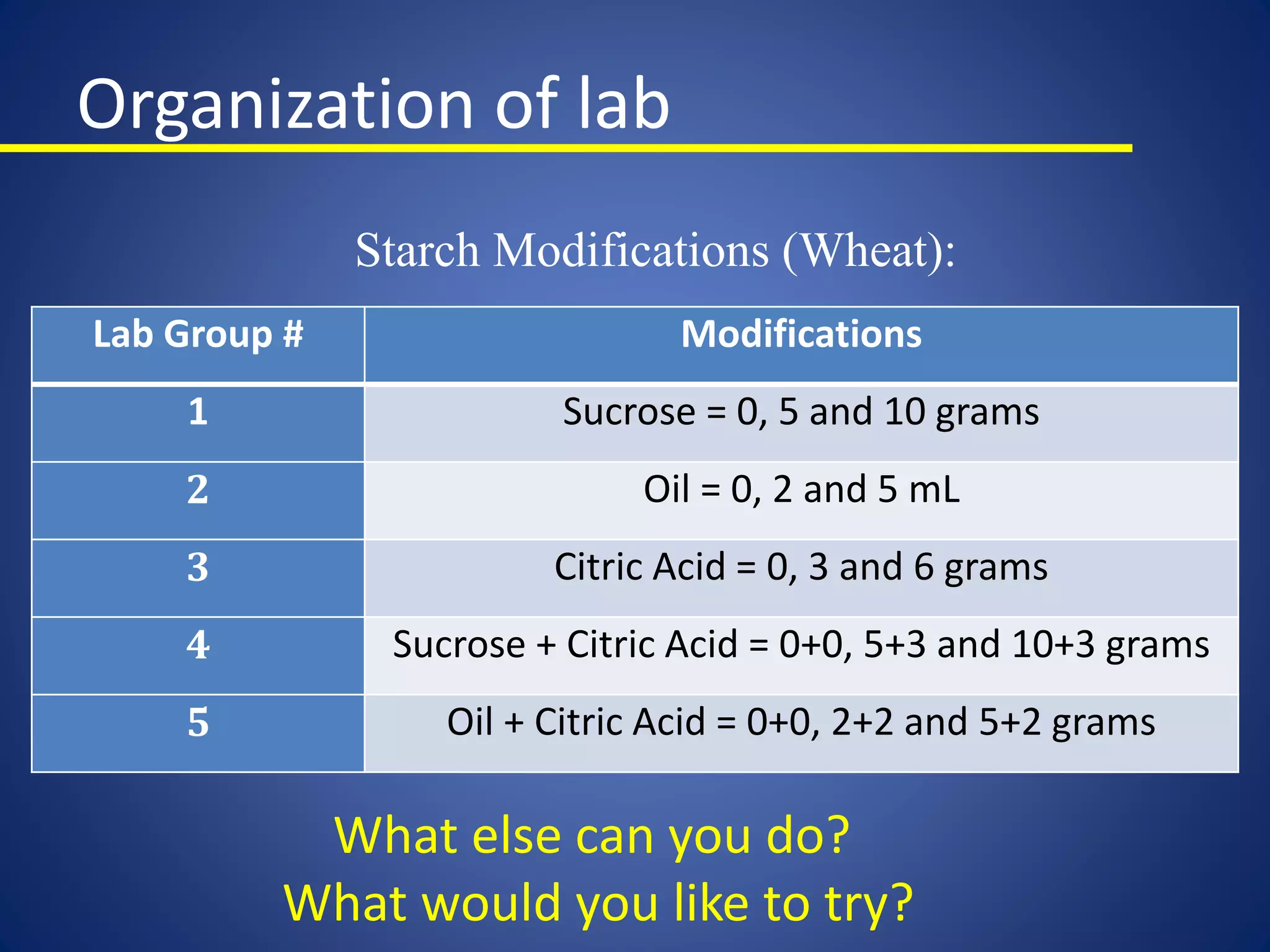 Lab-3-Starch-and-Carbs.pptx