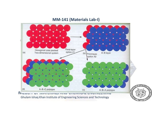 Lab-3 Crystallography of Engineering materials-II | PPT