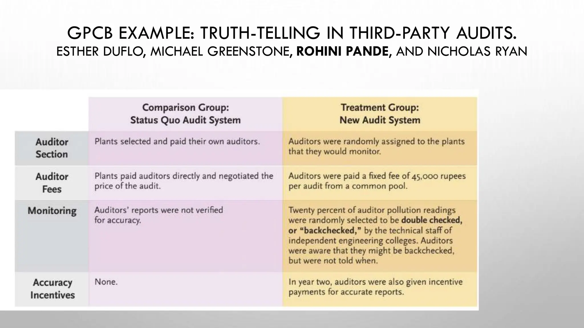 Lab-4 Incentives Economics Laboratory ppt | PPT