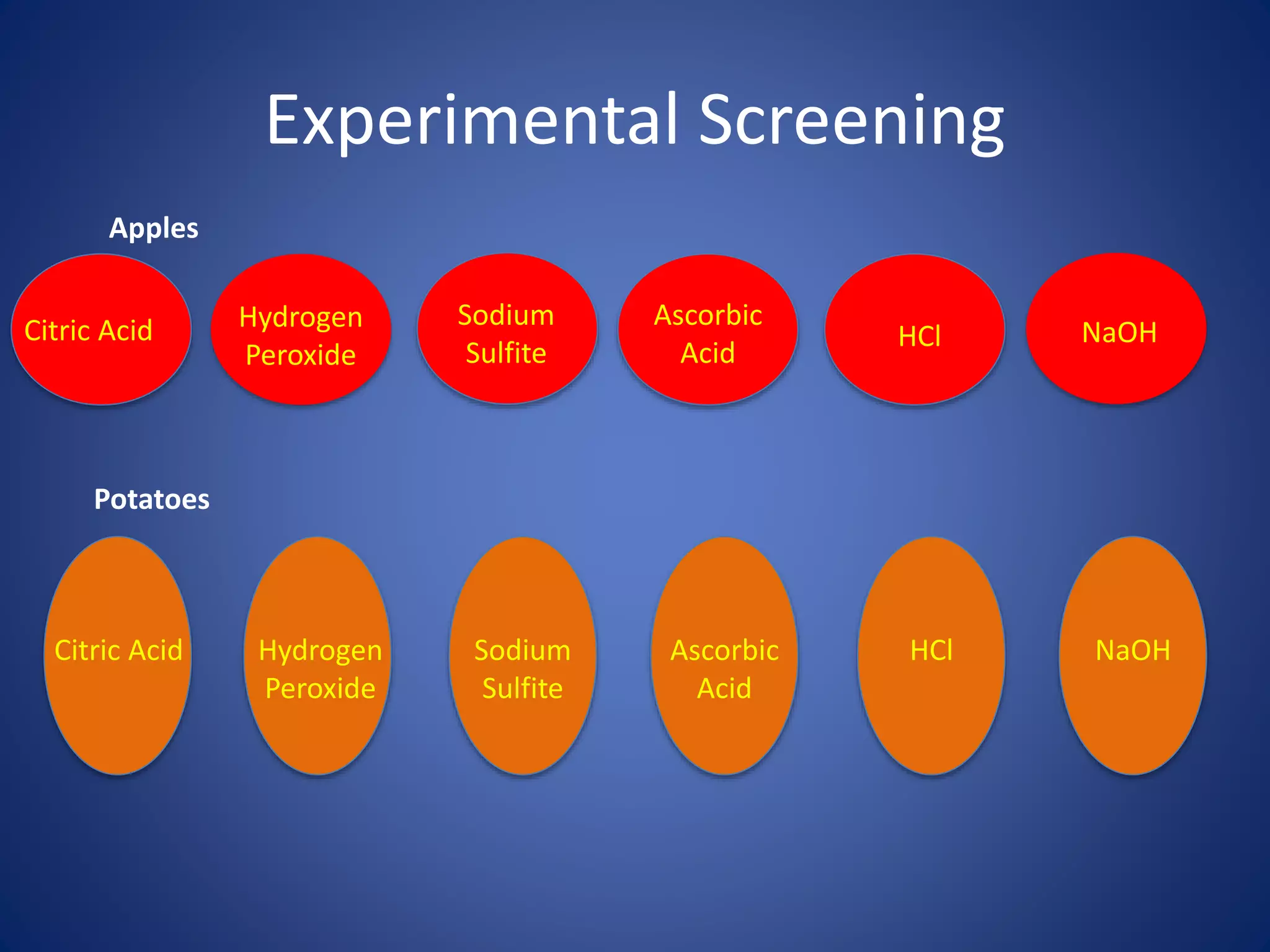 Lab-5-Enzymatic-Browning-as-Quality.pptx