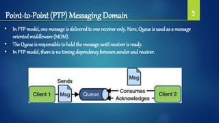 #7 (Java Message Service) | PPT