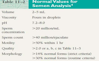Lab-8 semen-analysis.pptx