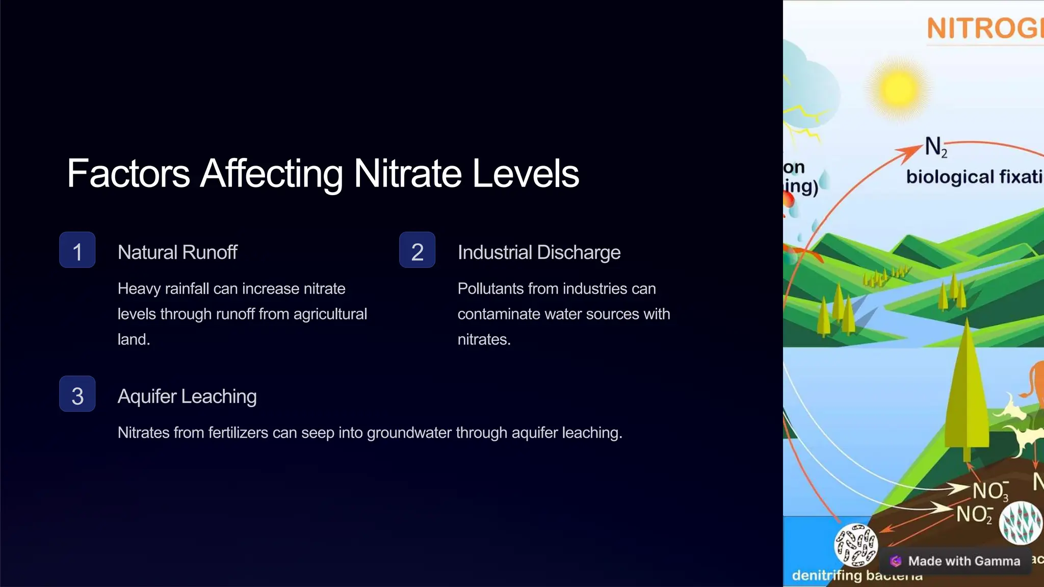 Lab-accurate-Water-Quality-Testing-for-Nitrates.pptx