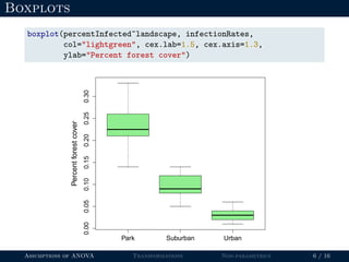 Assumptions of ANOVA | PDF