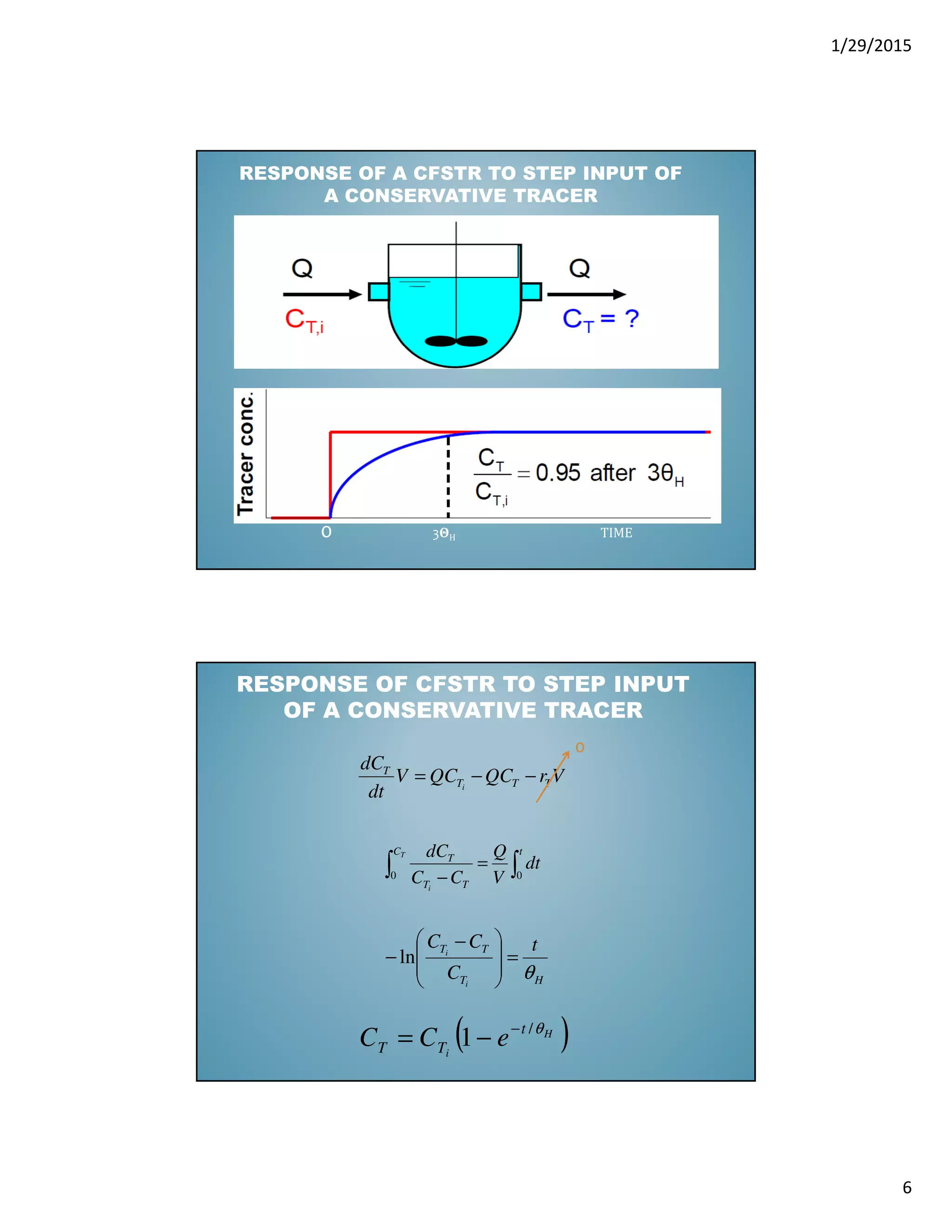Lab Batch Reactors | PDF